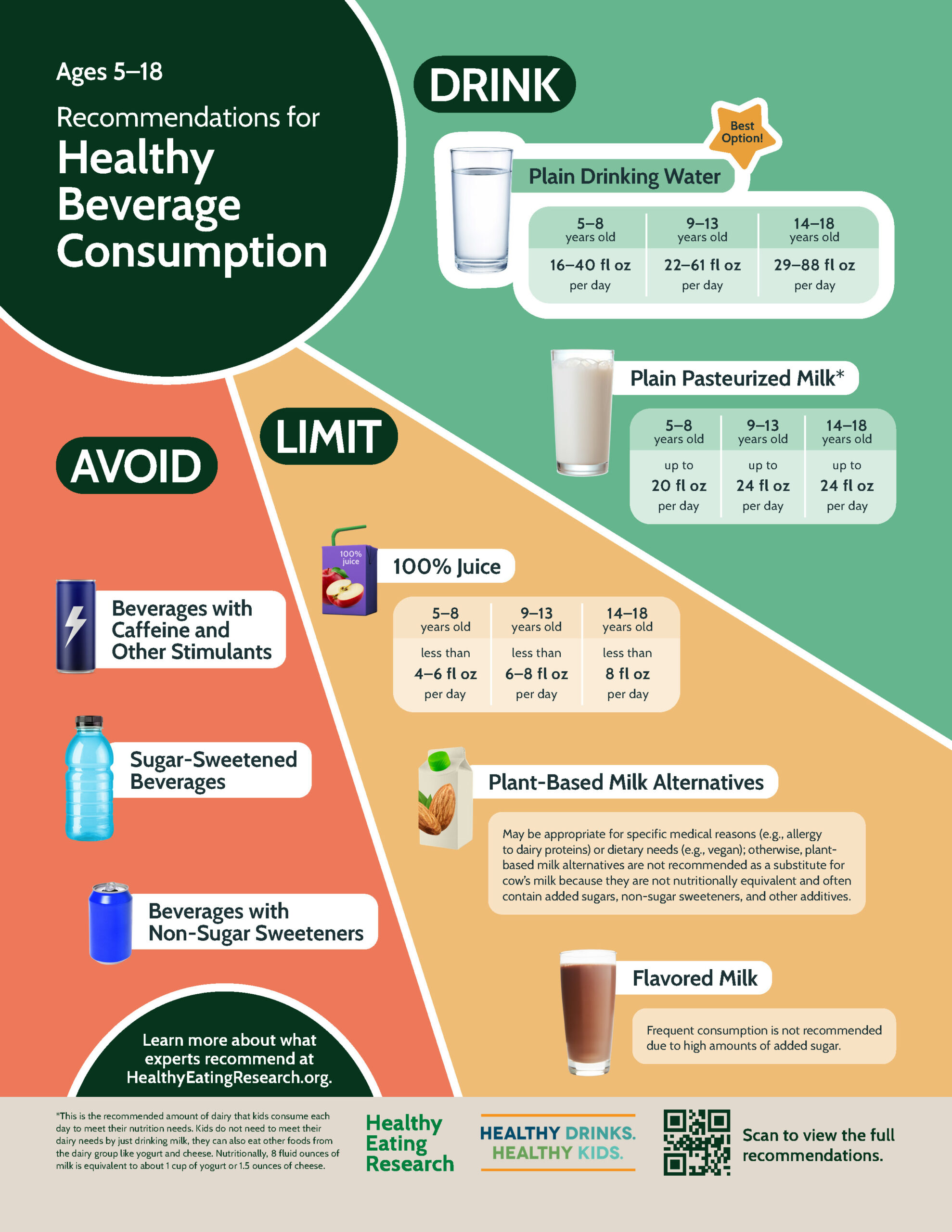 Ages 5-18 Beverage Recommendations | Healthy Eating Research